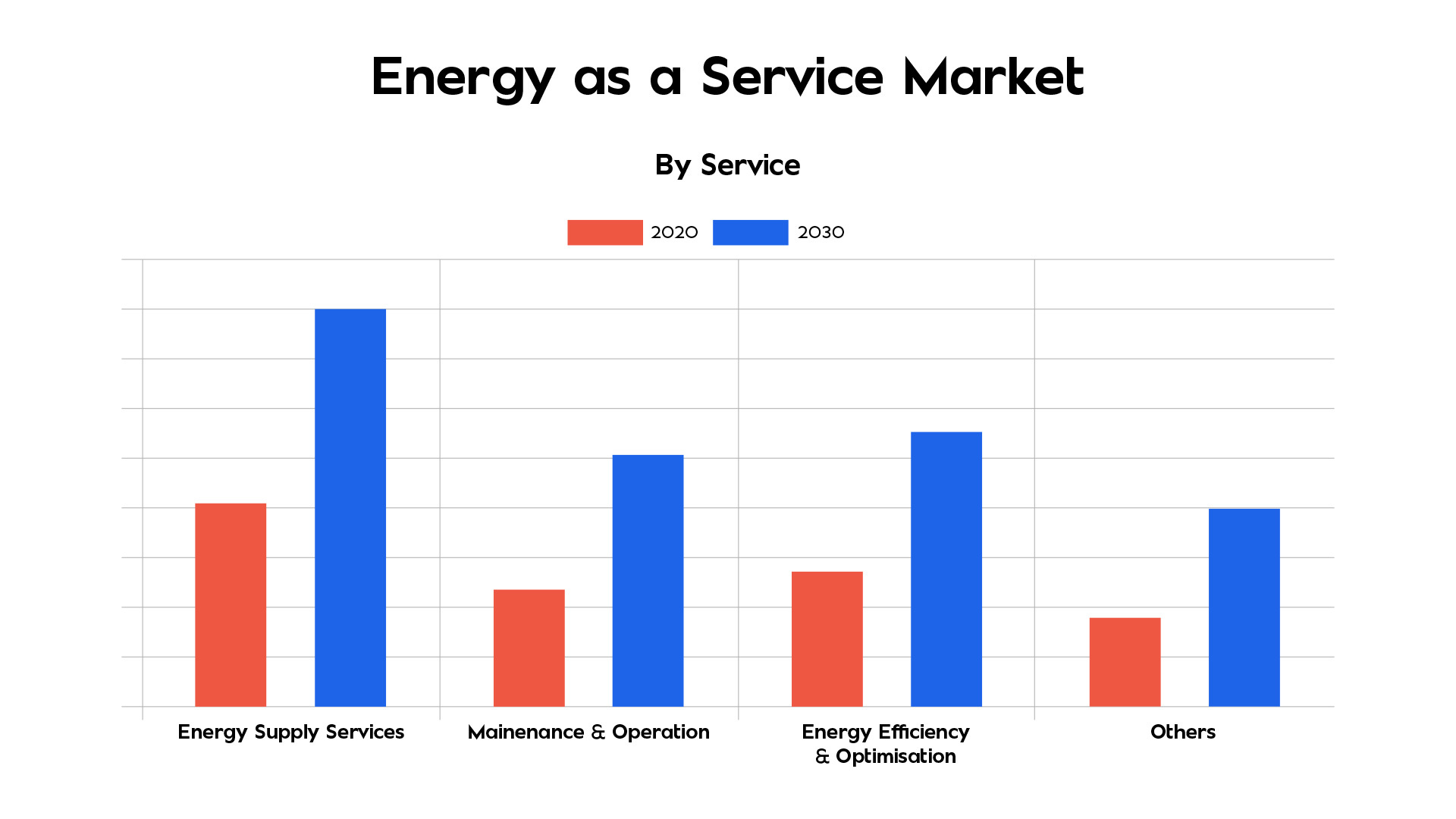 What is Energy as a Service (EaaS) and why it matters - Valcon