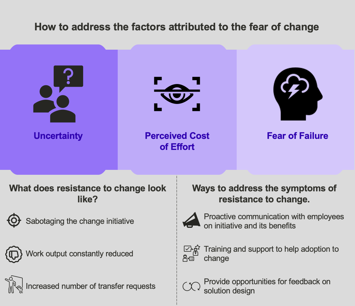 How do you overcome employee resistance to change and unlock ...