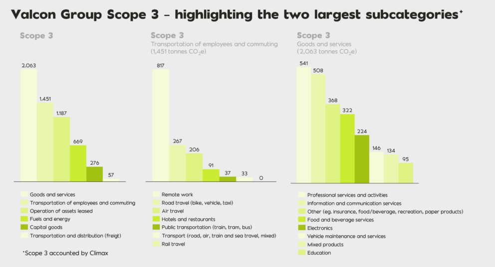 Sustainability at Valcon - Valcon