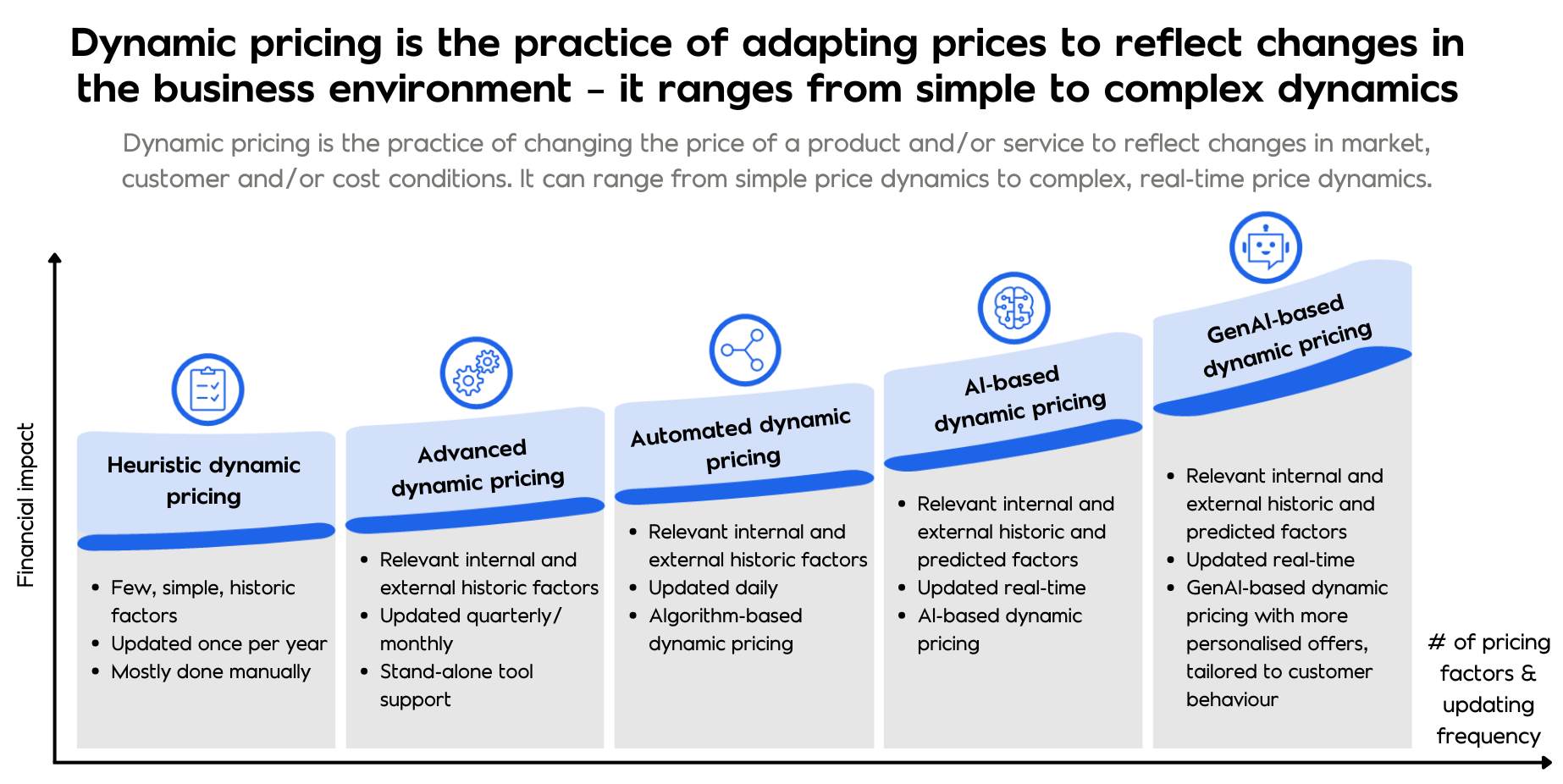 Dynamic pricing predictions for 2025 - Valcon Dynamic pricing predictions for 2025 - Valcon